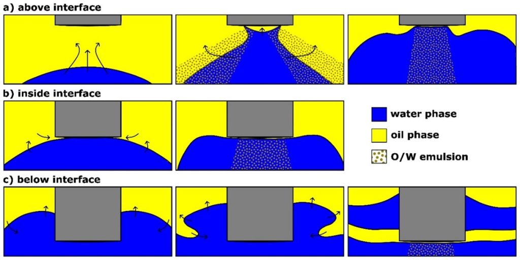 Dynamics of oil–water interface at the beginning of ultrasonic ...
