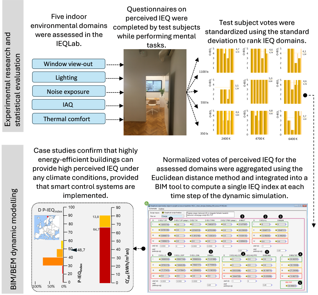 Pre-occupation evaluation of perceived indoor environmental quality ...